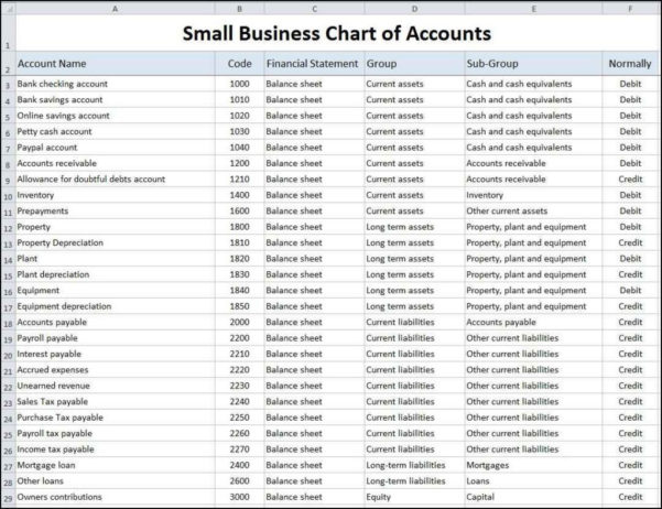 Templates Accounts Payable Tracking Spreadsheet | Homebiz4U2Profit in ... Templates Accounts Payable Tracking Spreadsheet | Homebiz4U2Profit in ...