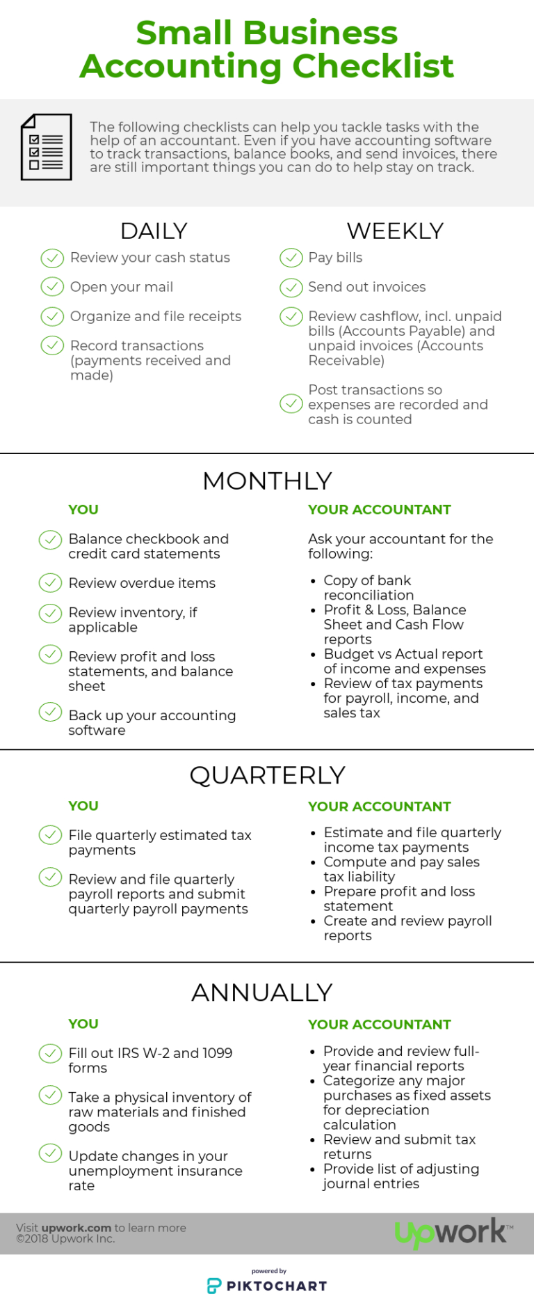 The Small Business Accounting Checklist [Infographic] in Month End ...
