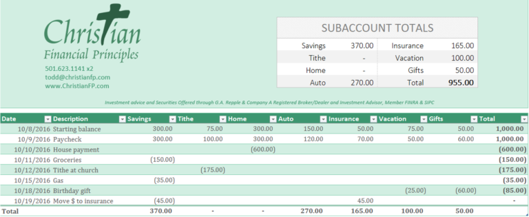 Church Tithe And Offering Spreadsheet — db-excel.com