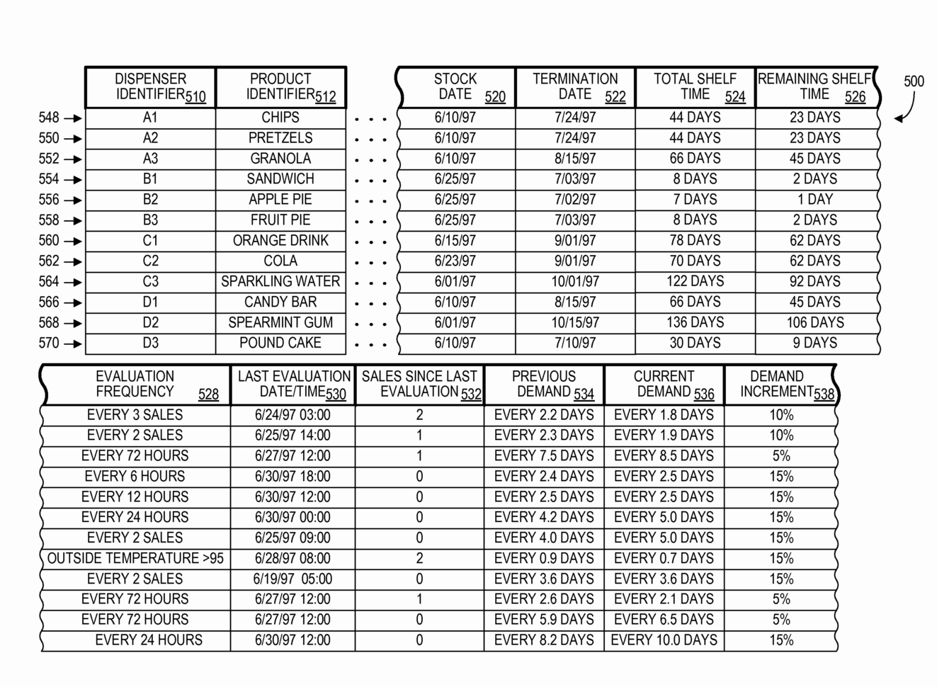 Vending Machine Inventory Excel Spreadsheet Luxury Spreadsheet Fresh to ...