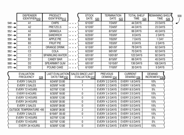 Vending Machine Inventory Spreadsheet — db-excel.com