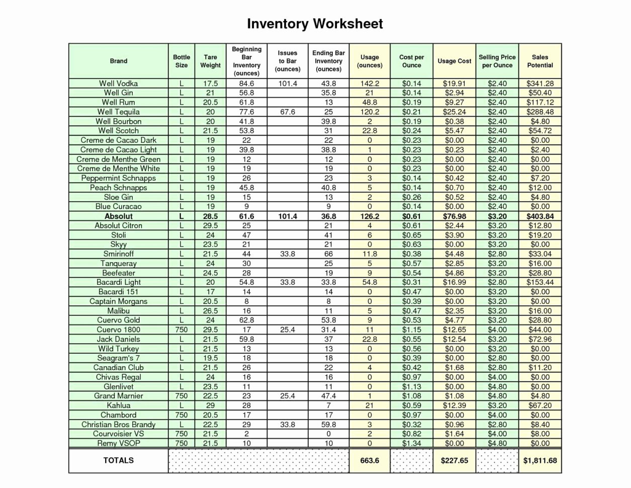 Warehouse Management Excel Template Luxury Inventory Control Excel ...