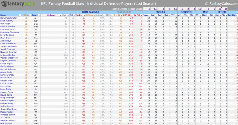 2017 Nfl Weekly Schedule Excel Spreadsheet regarding 2017 Nfl Weekly ...
