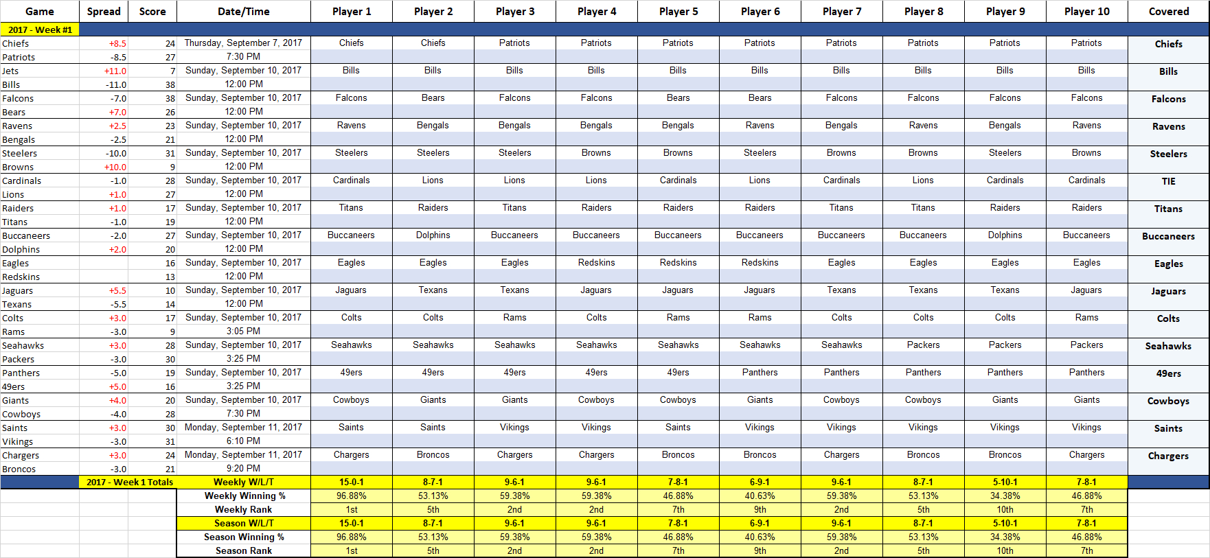 2018 Nfl Weekly Schedule Excel Spreadsheet Db excel