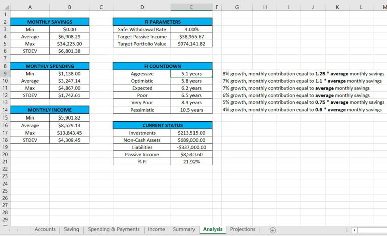 401K Projection Spreadsheet with regard to Spreadsheets Zero Day ...