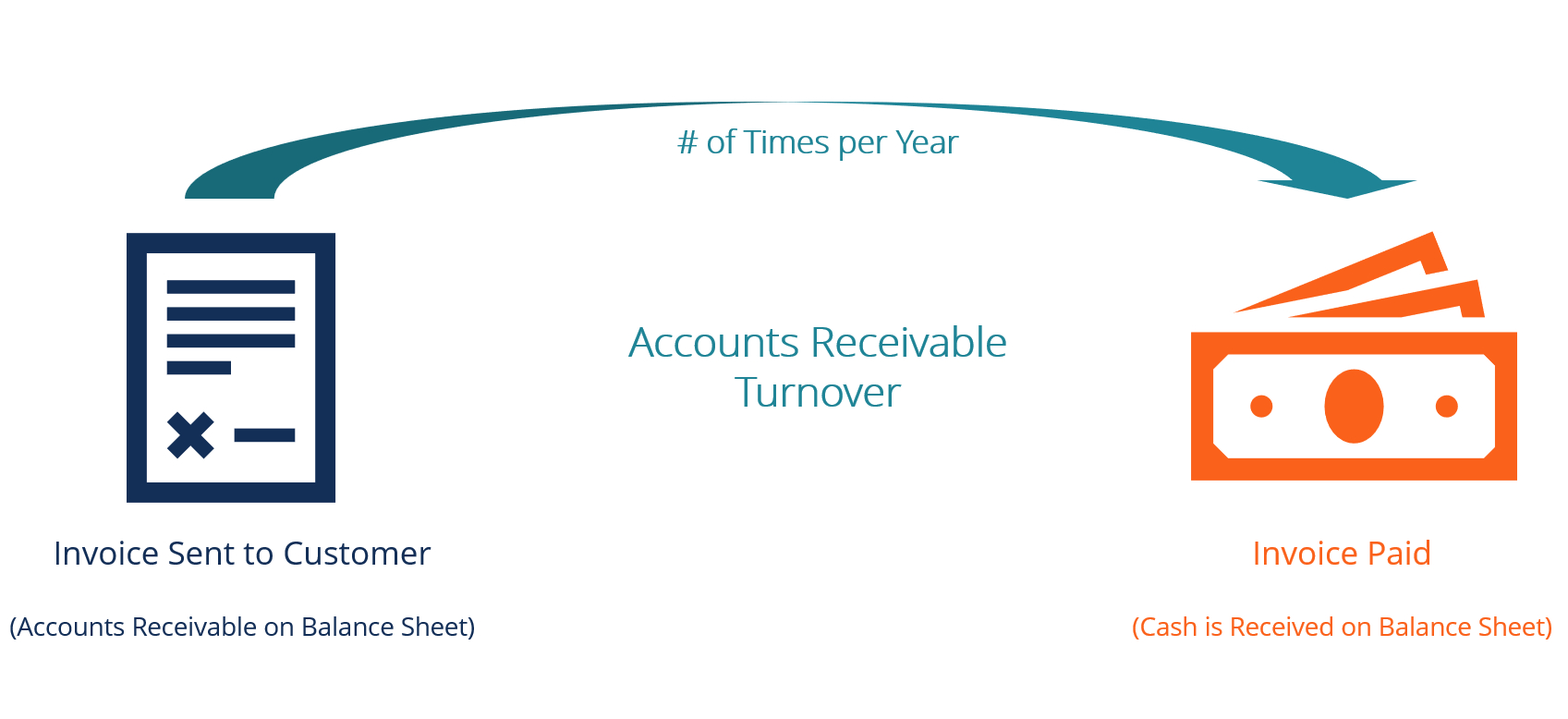 Account Receivables Collection Analysis Excel Spreadsheet Regarding