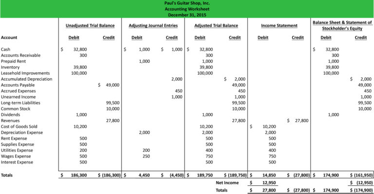 Accounting Spreadsheet Examples — db-excel.com