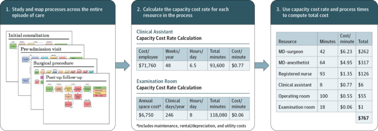Activity Based Costing Spreadsheet for Timedriven Activitybased Costing ...