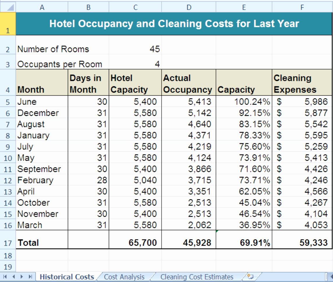 Advanced Excel Spreadsheet Assignments inside Advanced Excel ...