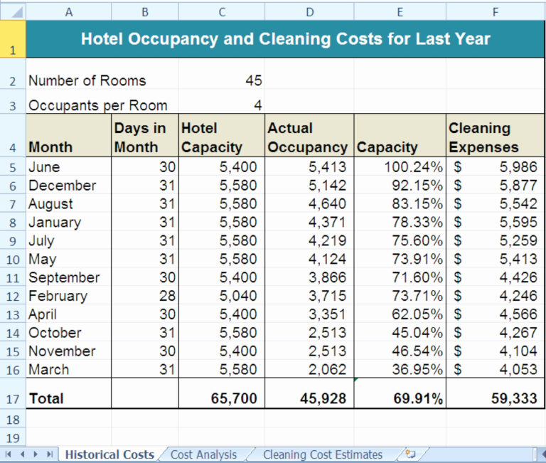 Advanced Excel Spreadsheet Assignments inside Advanced Excel Spreadsheet Assignments ...