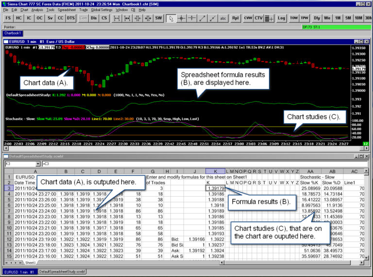 Advanced Excel Spreadsheet with Advancedxcel Spreadsheets Tutorial Xls ...