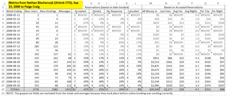Airbnb Spreadsheet — db-excel.com