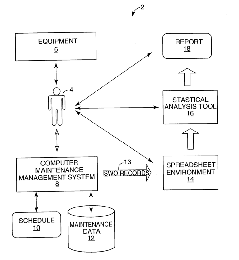 Aircraft Maintenance Spreadsheet inside Aircraft Maintenance Tracking ...