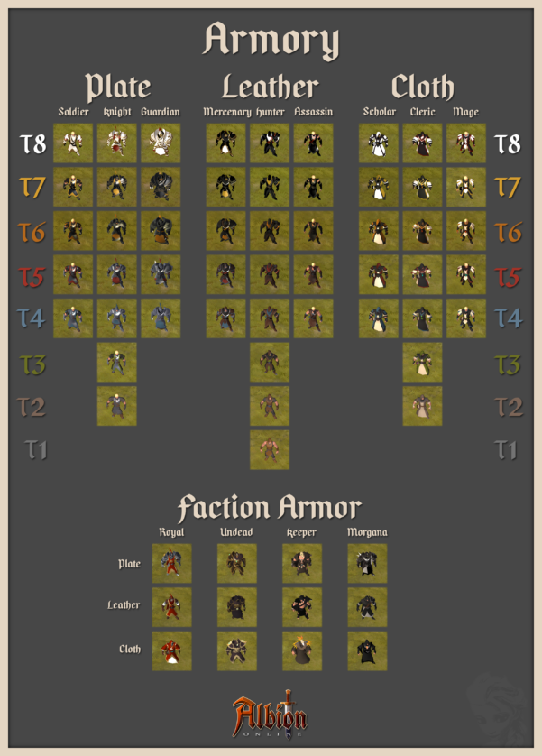 Albion Online Crafting Spreadsheet pertaining to Armor Appearance ...