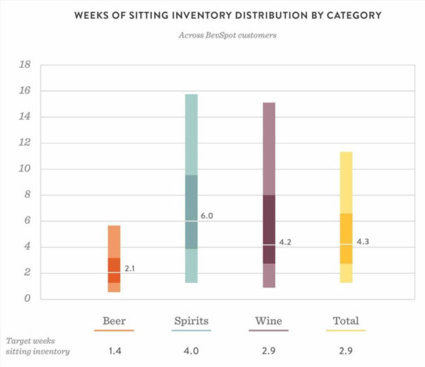 Alcohol Inventory Spreadsheet Template in Alcohol Inventory Spreadsheet ... Alcohol Inventory Spreadsheet Template in Alcohol Inventory Spreadsheet ...