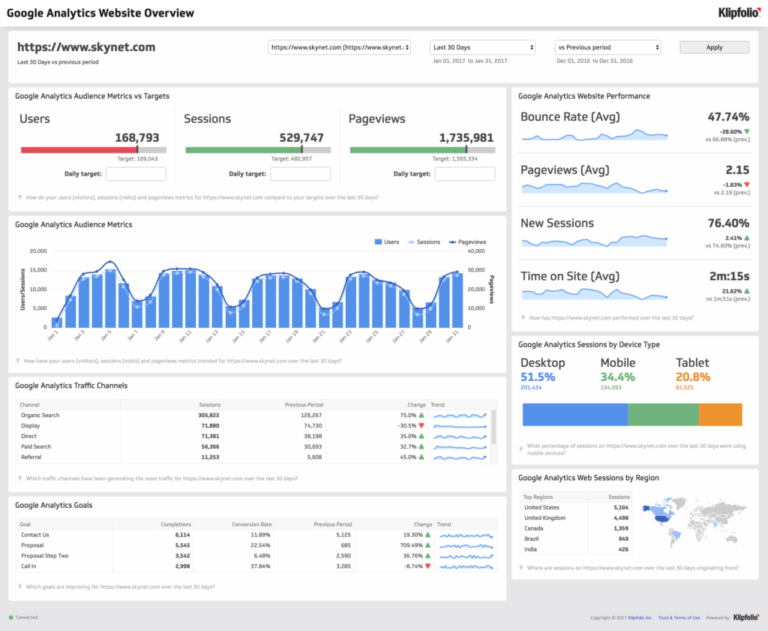 Analytics Spreadsheet Template with Google Analytics Excel Dashboard Template And Google ...