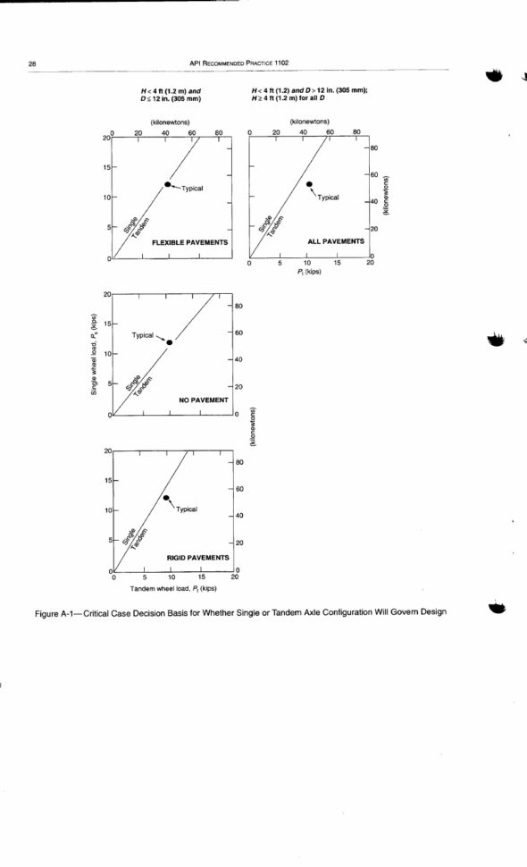 Api 1102 Calculation Spreadsheet — db-excel.com