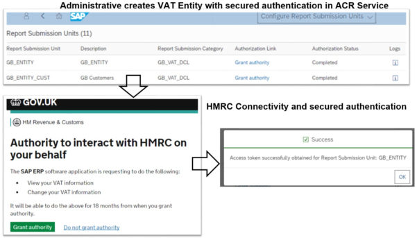 Api Enabled Spreadsheet For Mtd for Making Tax Digital With Sap – Uk Hmrc's Initiative Sap Blogs ...
