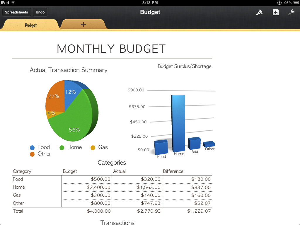 Apple Spreadsheet Pertaining To Numbers For Iphone And Ipad Review