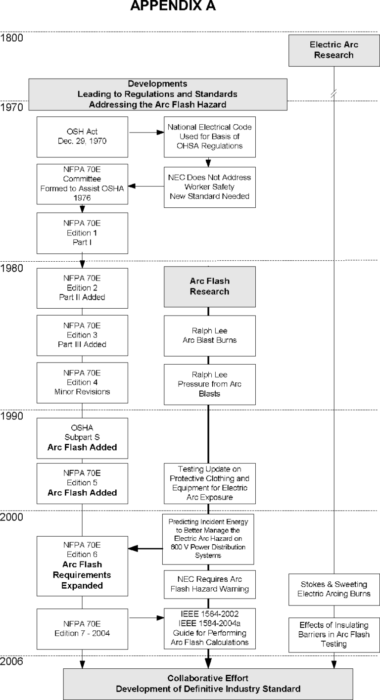 Arc Flash Calculation Spreadsheet — db-excel.com