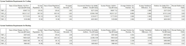 Ashrae 62.1 Ventilation Spreadsheet Google Spreadshee ashrae 62.1 ...