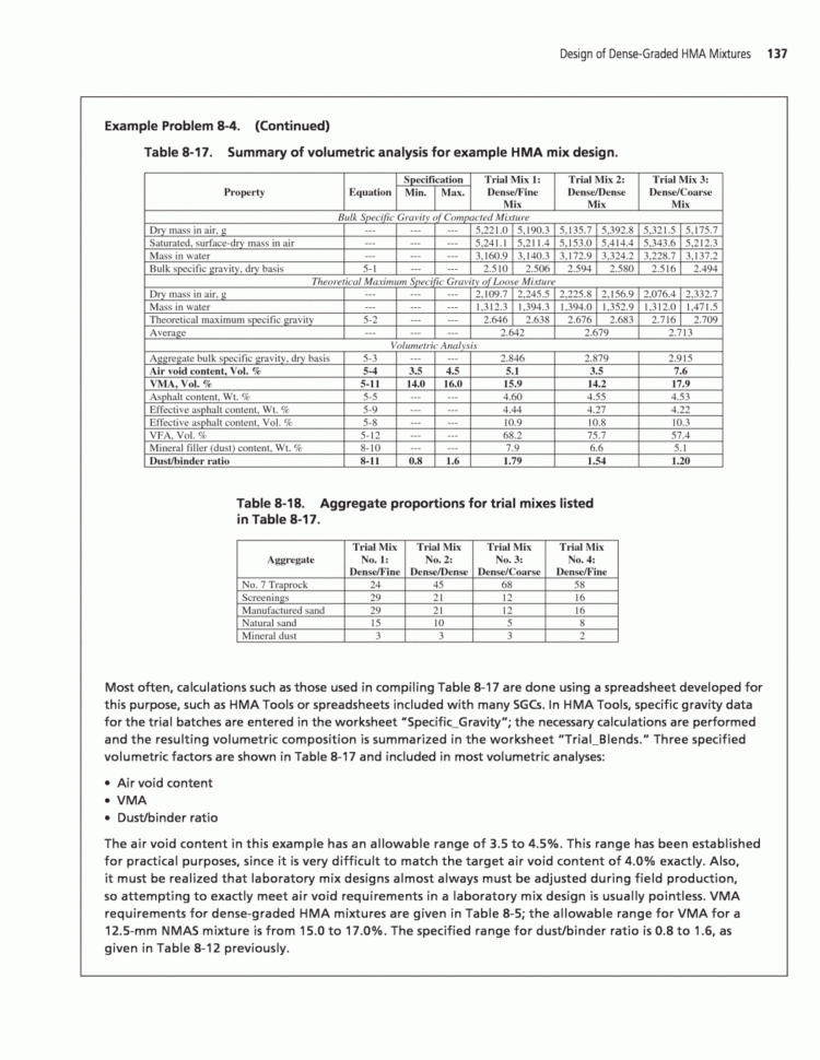 Asphalt Mix Design Spreadsheet pertaining to Chapter 8 Design Of ...