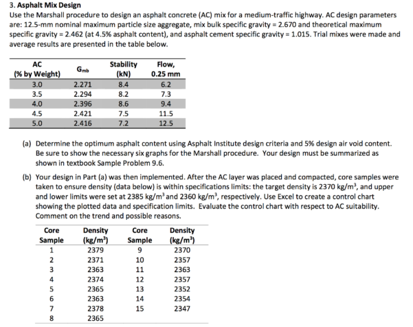 Asphalt Mix Design Spreadsheet throughout Solved: Asphalt Mix Design ...