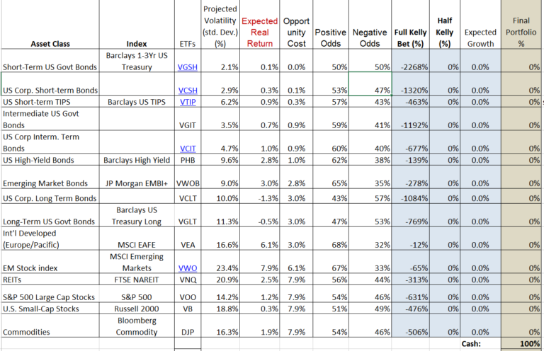 Asset Allocation Spreadsheet pertaining to Assetclasstable2 — db-excel.com