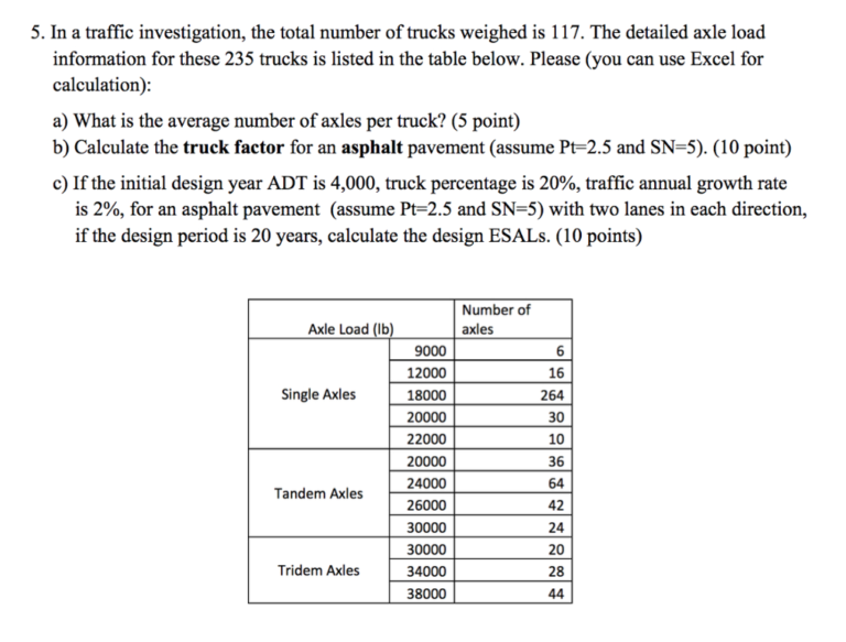 Axle Load Calculation Spreadsheet for Solved: 5. In A Traffic ...