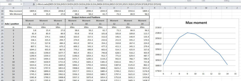 Axle Load Calculation Spreadsheet with regard to Moving Load ...
