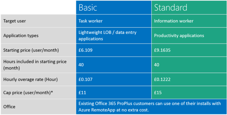 Azure Vm Pricing Spreadsheet pertaining to Estimate Your Monthly Backup Costs With Azure Backup ...