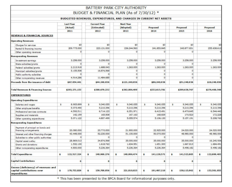 Bakery Expenses Spreadsheet — db-excel.com