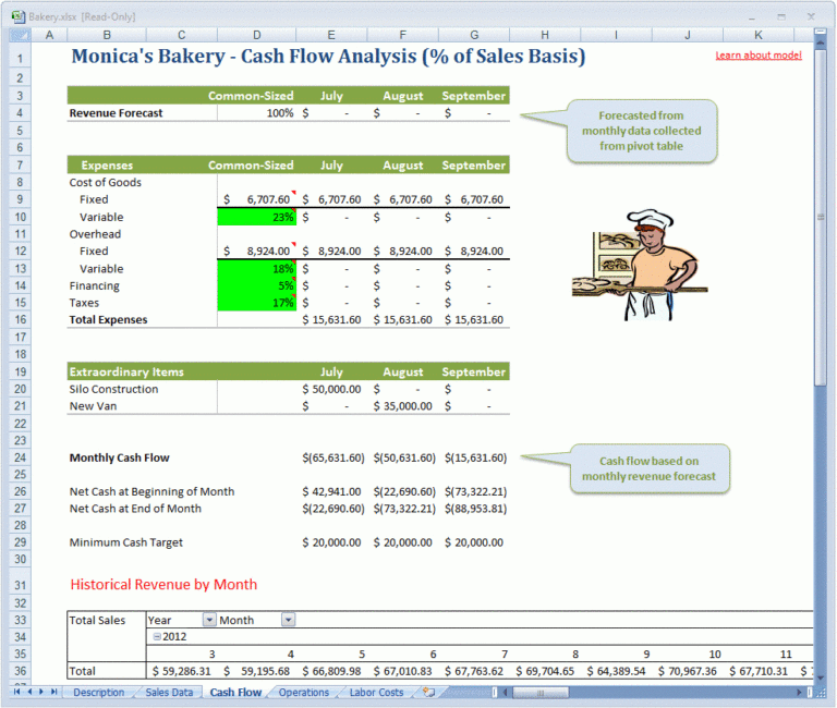 Bakery Expenses Spreadsheet with regard to Company Finances — db-excel.com