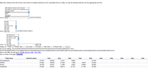 Ballot Counting Spreadsheet — db-excel.com