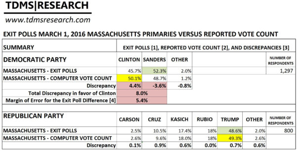Ballot Counting Spreadsheet — db-excel.com