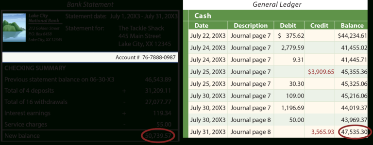 Bank Deposit Analysis Spreadsheet inside Bank Reconciliation ...