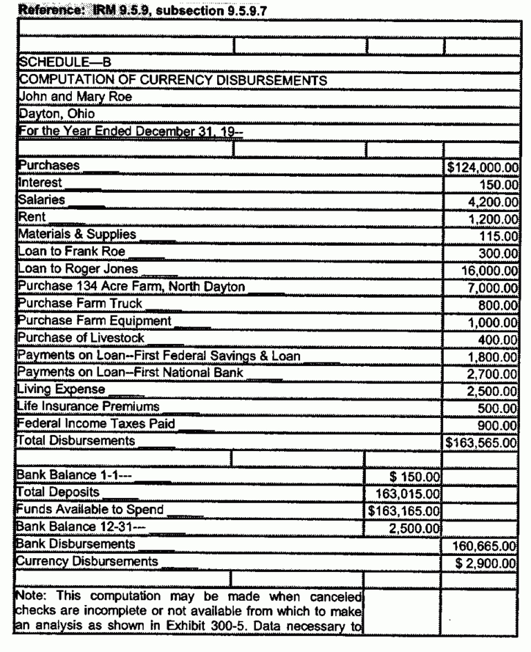 Bank Deposit Analysis Spreadsheet intended for 9.5.9 Methods Of Proof ...