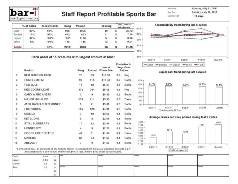 Bar Stocktake Spreadsheet pertaining to Free Restaurant Inventory ... Bar Stocktake Spreadsheet pertaining to Free Restaurant Inventory ...