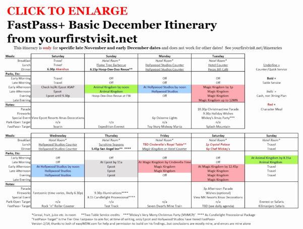 Barrel Racing Excel Spreadsheet in Travelng Spreadsheet Route Itinerary ...