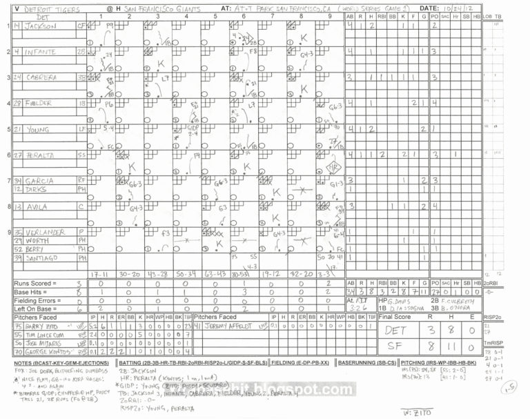 Baseball Stats Spreadsheet With Baseball Scorecards Sheets Within ...