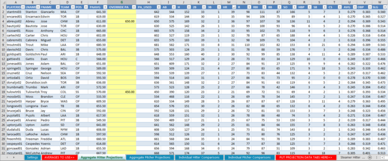 Baseball Team Statistics Spreadsheet with Projection Aggregator — db ...