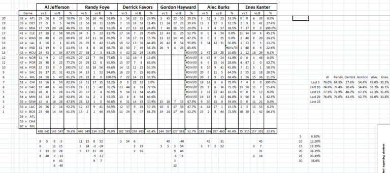 Basketball Playing Time Spreadsheet — db-excel.com