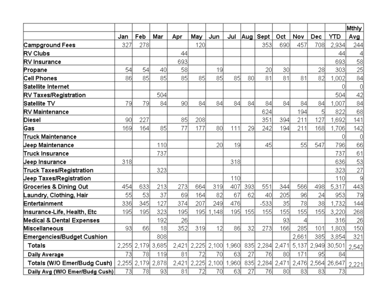 Bed And Breakfast Expenses Spreadsheet — db-excel.com