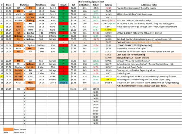 Betting Excel Spreadsheet — db-excel.com