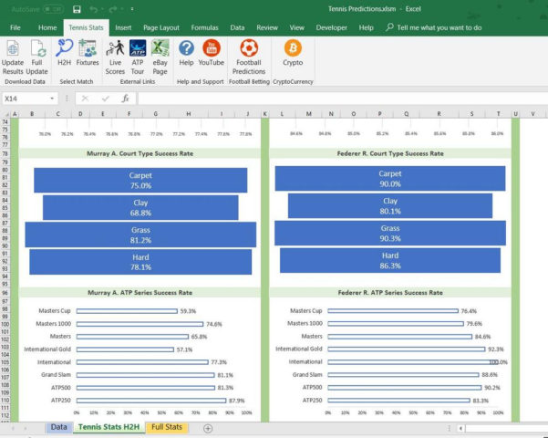 Betting Excel Spreadsheet within Men Tennis Prediction Statistics ...
