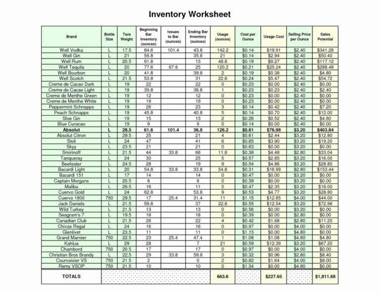 Beverage Cost Spreadsheet In Liquor Cost Spreadsheet Excel Lovely ...