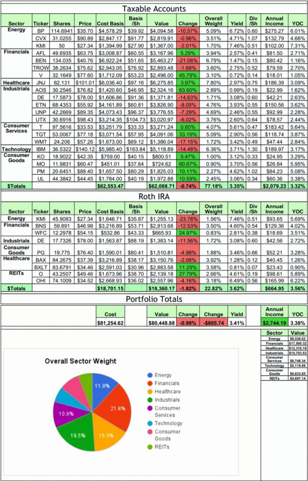 Blood Pressure Spreadsheet with Blood Pressure Spreadsheet Awesome Ppe ...