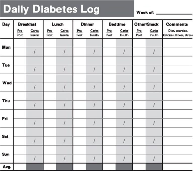Blood Sugar Tracker Spreadsheet — db-excel.com