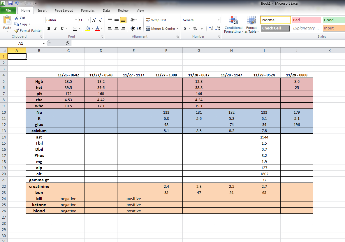 Blood Test Spreadsheet Db excel