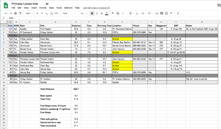 Boat Provisioning Spreadsheet with regard to Getting To Princess Louisa ...